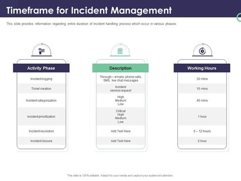 Enterprise Security Operations Timeframe For Incident Management Ppt Powerpoint Inspiration