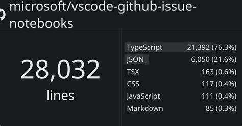 Microsoft Vscode Github Issue Notebooks Ghloc