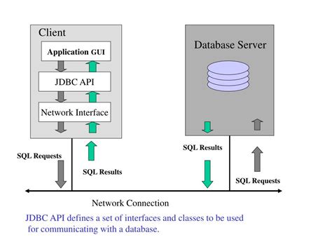 ppt sql structured query language x open call level interface for sql powerpoint