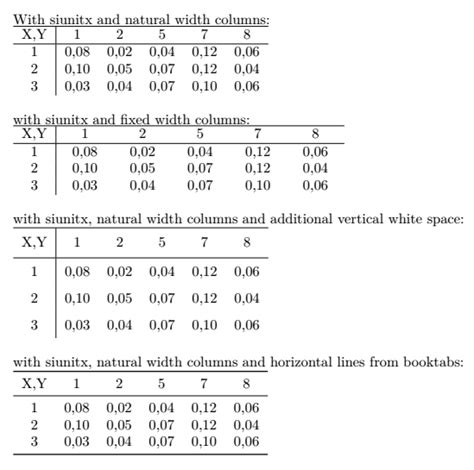 Tabularx Spacing In Table TeX LaTeX Stack Exchange