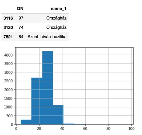 Visualizing 3d Spatial Data With Pydeck Towards Data Science