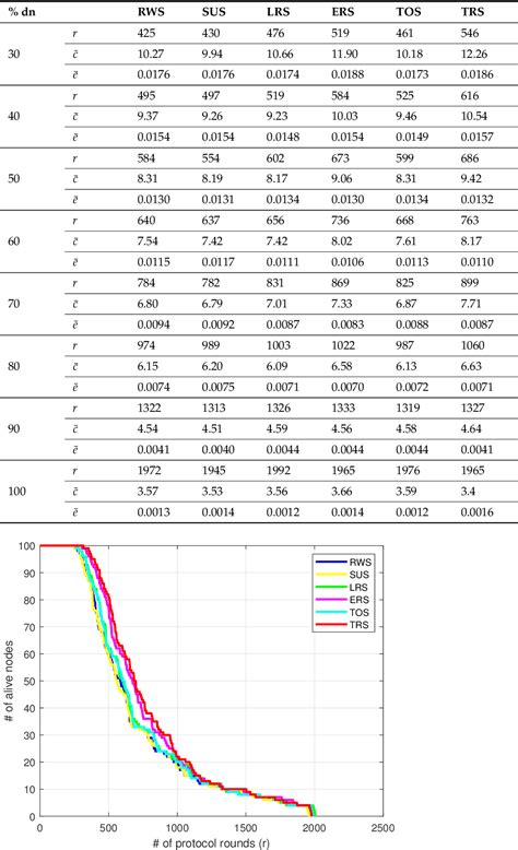 Figure 3 From The Role Of Genetic Algorithm Selection Operators In