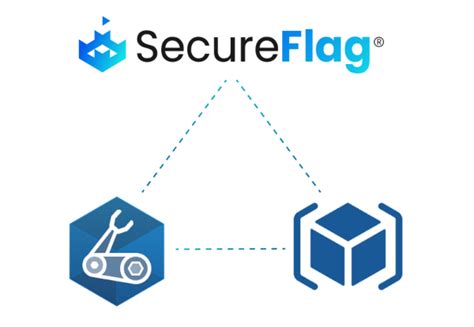 Azure Arm Vs Bicep Discover Both On Secureflag Secureflag