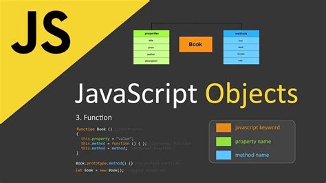 frontendcodingsprint html css javascript objects access frontend