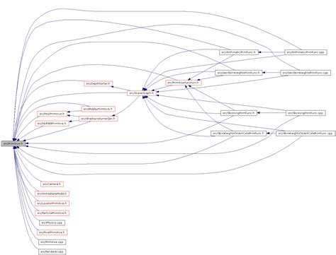 The Fluxus Renderer Libfluxus Src Primitive H File Reference