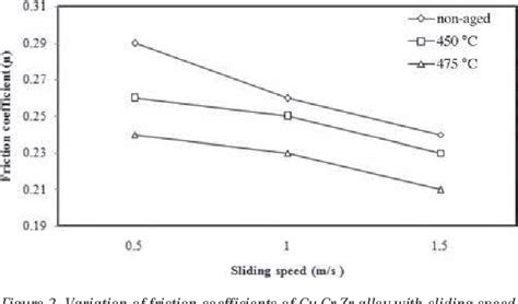 Figure 3 From The Effect Of Aging And Sliding Speed On Wear Behaviour