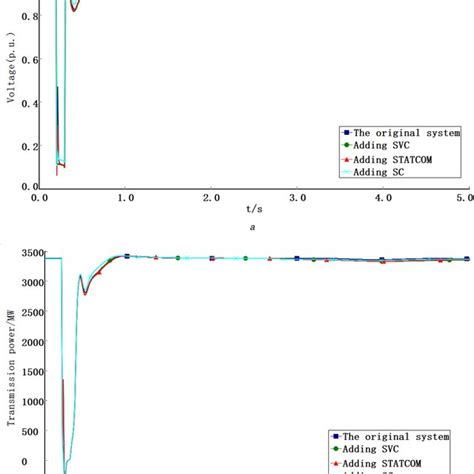 Statcom In The Multiple Configuration Download Scientific Diagram
