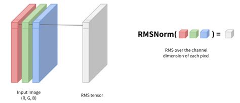 Understanding Regularization With Pytorch By Pooja Mahajan Analytics Vidhya Medium