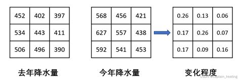 arcgis学习笔记 1 功能 1 5 栅格图基本 csdn博客