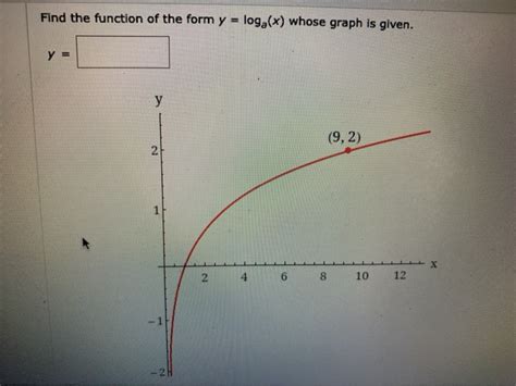 solved find the function of the form y loga x whose graph