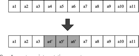 Figure 10 From Field Coupled Nanocomputing Placement And Routing With Genetic And A Algorithms