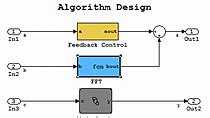 Introduction To Simulink Coder Video MATLAB Simulink