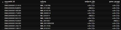 List How To Have Columns Which May Contain Several Values In A
