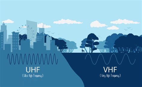 Uhf Vs Vhf Which One Should I Choose Two Way Radio Community