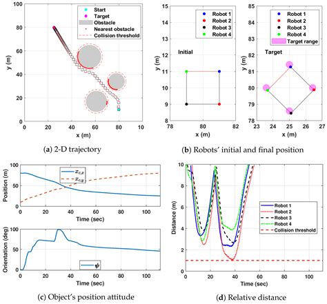 Electronics Free Full Text Intelligent Multi Robot System For