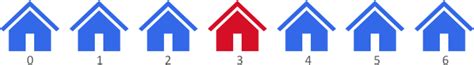 2078 Two Furthest Houses With Different Colors Leetcode