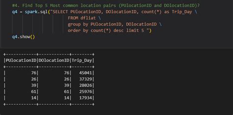 Github Mdradiwa Spark Sql And Data Frames