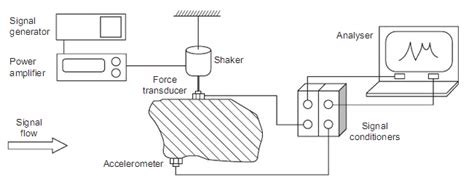 2 Typical Measurements Set Up 4 Download Scientific Diagram