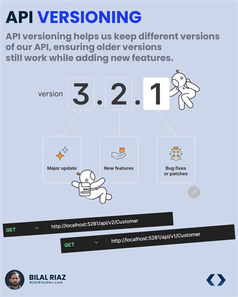 Bilal Riaz 🇵🇸 On Linkedin Api Versioning Csharp Dotnet