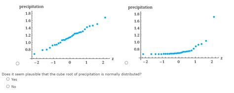 Solved A Construct A Normal Probability Plot For This Data Chegg