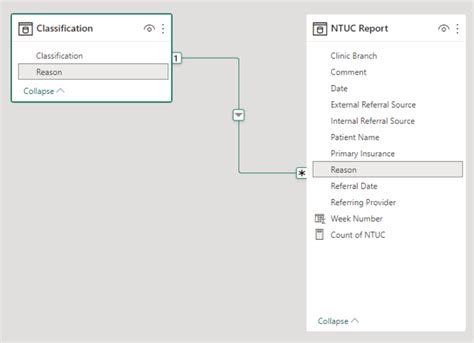 Solved Count Rows With Relationship Filter Microsoft Fabric Community