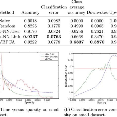 metrics for different methods on the big reddit dataset download table