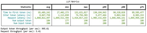 Using Genai Perf To Benchmark — Nvidia Nim Llms Benchmarking