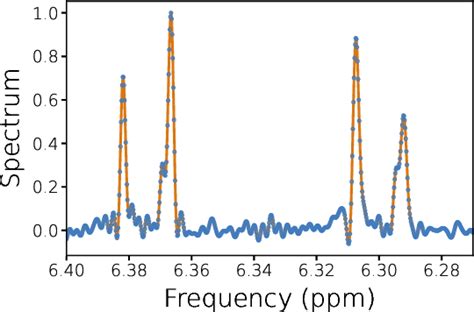 figure 9 from the impact of noise on the simulation of nmr spectroscopy