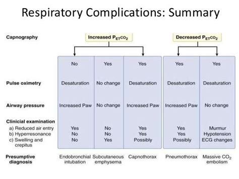 Anaesthesia For Lap Chole Ppt