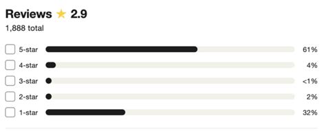 How To Detect Scam Websites Even Insight