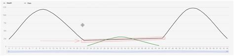 Reactjs Antchart Connect Null Values On Chart Stack Overflow