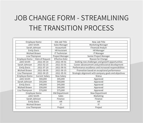 Job Change Form - Streamlining The Transition Process Excel Template And Google Sheets File For ...