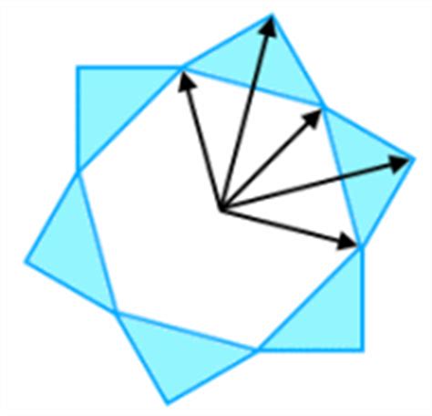 Fountain OpenGL Application Walkthrough CodeProject