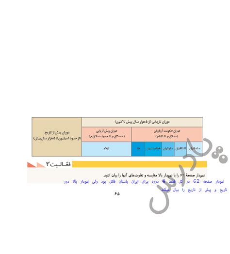 گام به گام درس7 تاریخ دهم
