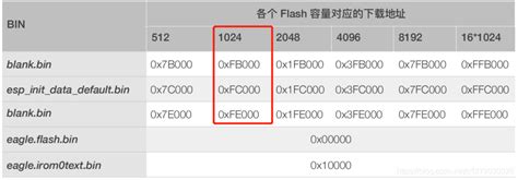 Esp8266 01s（esp 01s）相关资料记录esp01s原理图 Csdn博客