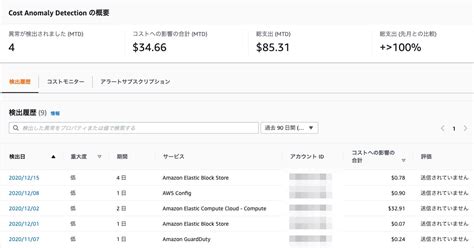 正式リリースされた「aws Cost Anomaly Detection」を利用して、ec2 Mac インスタンスの課金を検出させてみた