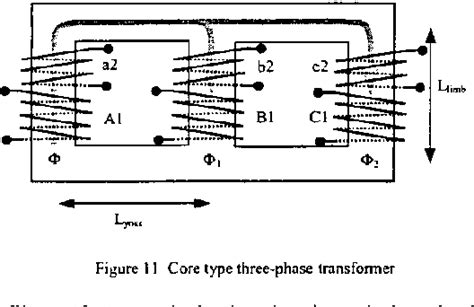 Figure 1 From Calculation Of Transformer Core Losses With Nonlinear Loads Semantic Scholar