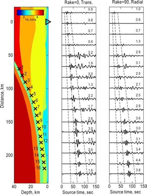 0 Example Of Waveforms Simulated With Velocity Structure Without