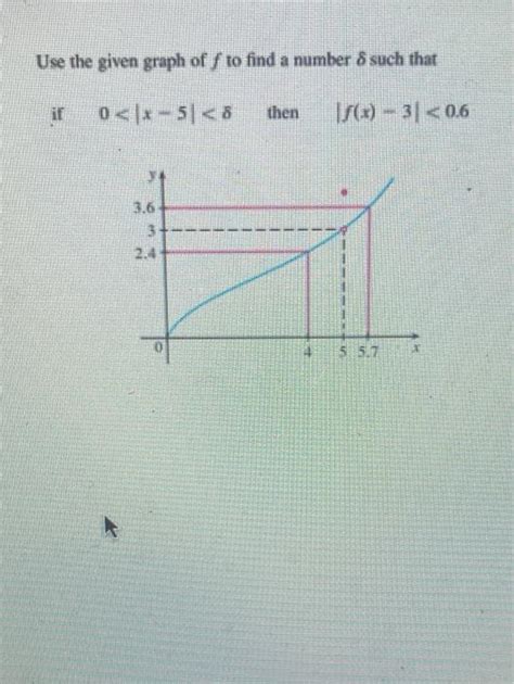 Solved Use The Given Graph Off To Find A Number Such That Chegg