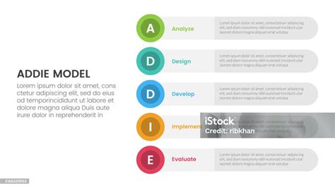 Addie 모델 프레임 워크 인포 그래픽 템플릿 배너 원형 원형 사각형 스택 수직 슬라이드 프리젠 테이션에 대 한 5 포인트