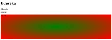 How To Implement A Background Image In HTML Edureka