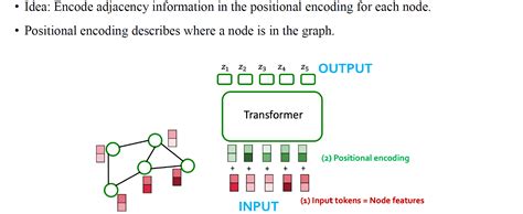 그래프 기계학습 Graph Attention Networks And Graph Transformers