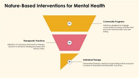 Nature Based Interventions For Mental Health Neuroscience Ppt