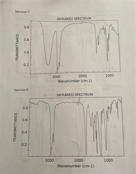 solved part l match the 10 spectra on the following pages