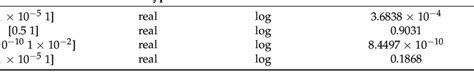 hyperparameters to be optimized download scientific diagram