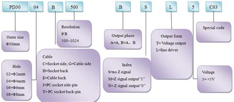 Pd30 Series Encoder Module With Index Signal Sanfeng Optical Encoder Co