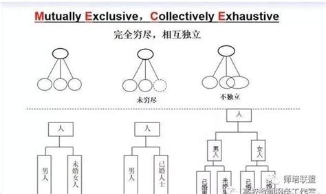 Ppt制作原则与方法：如何构建清晰易懂的演示结构 知乎