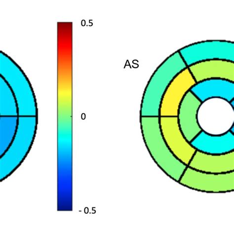 Correlation Matrix Heatmap Shows The Correlation Coefficients Between