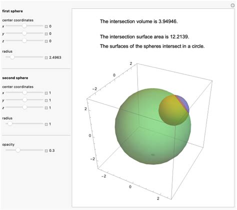 Wolfram Demonstrations Project
