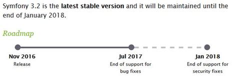 Le Framework Php Symfony Vient De Publier Sa Version 320 Avec Lintégration Dun Nouveau
